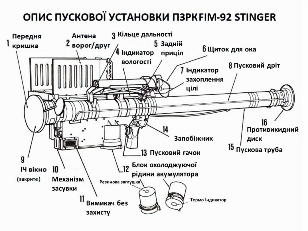 ПЗРК FIM-92 “Stinger”: ТТХ, будова, відеоінструкція та історія ...